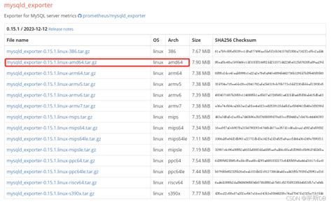 【prometheusgrafana篇】基于prometheusgrafana实现mysql数据库的监控与可视化prometheus