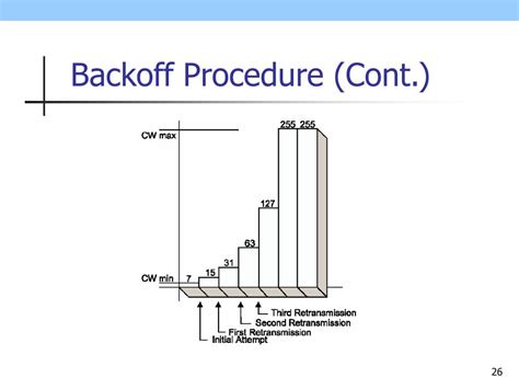 Ppt Ieee 802 11 A Fast Reassociation Procedure In The Point Coordination Function Powerpoint