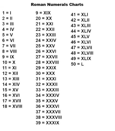 Printable Roman Numerals Printablelib