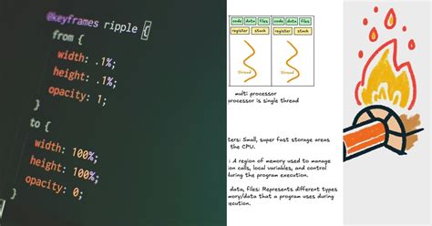 list threading async concurrency parallelism curated by s smith