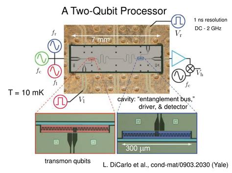 Ppt Quantum Computing With Superconducting Circuits Powerpoint Presentation Id1795077