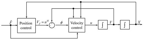 Three Dimensional Dynamic Formation Of Second Order Multi Agent System