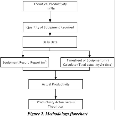 Figure 2 From Optimization Of Cycle Time For Loading And Hauling Trucks In Open Pit Mining