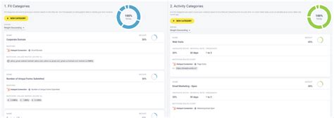 The 5 Essential Rules To Building A High Performing Scoring Model