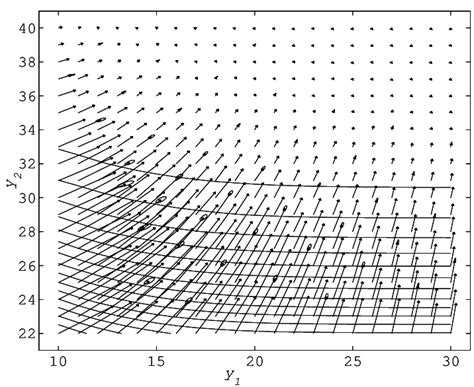 Subgradient Estimates And Confidence Regions Via Infinitesimal
