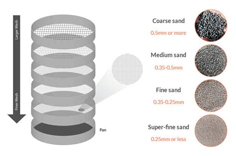 Sand Test Sieve DAHAN Vibration Machinery