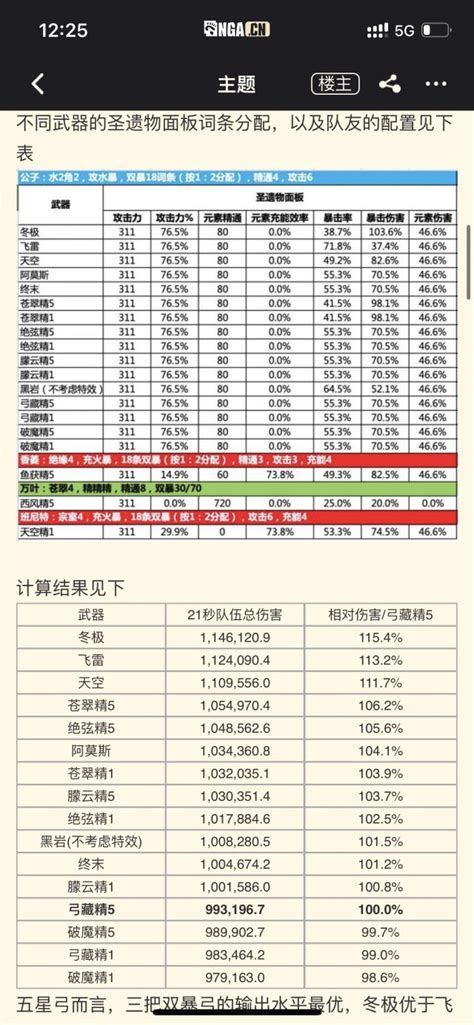 闲聊杂谈 求助胡桃和公子武器 Nga玩家社区