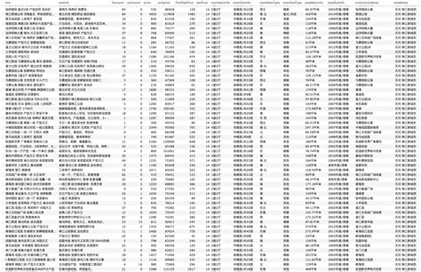github dee1024 housedb 🏡🏡🏡 房源数据爬虫。支持断点续爬，价格变更通知，提供数据的分析统计服务。