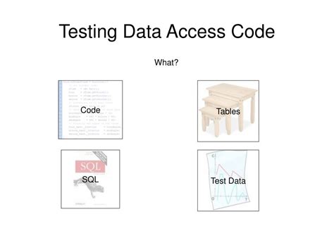 Ppt Effective Strategies For Testing Data Access Code In Java