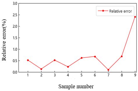 Cable Tension Of Long Span Steel Box Tied Arch Bridges Based On Radial Basis Function Support
