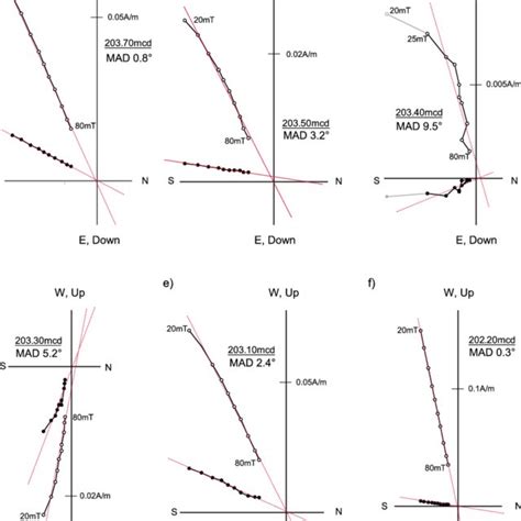 Examples Of Orthogonal Projections Of Alternating Field Download