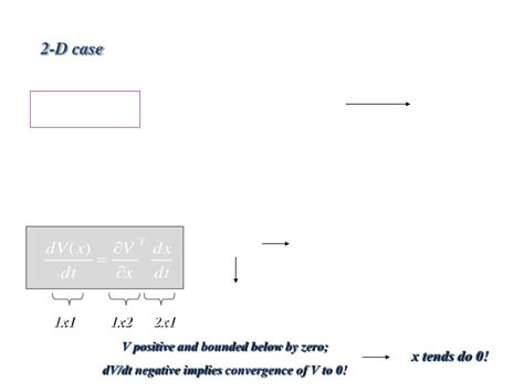 PPT Nonlinear Systems An Introduction To Lyapunov Stability Theory PowerPoint Presentation