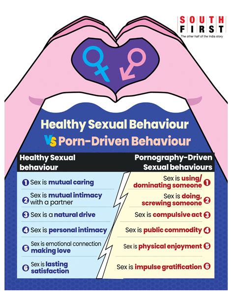 Opinion Pornography A Dangerous Source Of Sex Education For