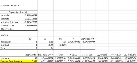 [solved] The Following Table Shows The Number Of Cars Sold Last Month