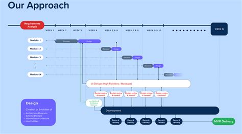 Serverless Application Development In Bangalore Antstack Antstack Inc Medium