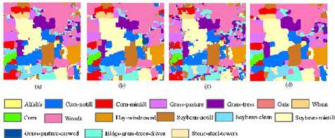 Figure 1 From Hyperspectral Image Classification Using Joint Sparse
