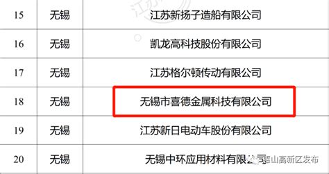 喜报！这家企业获评省级工业互联网标杆工厂！建设科技智能
