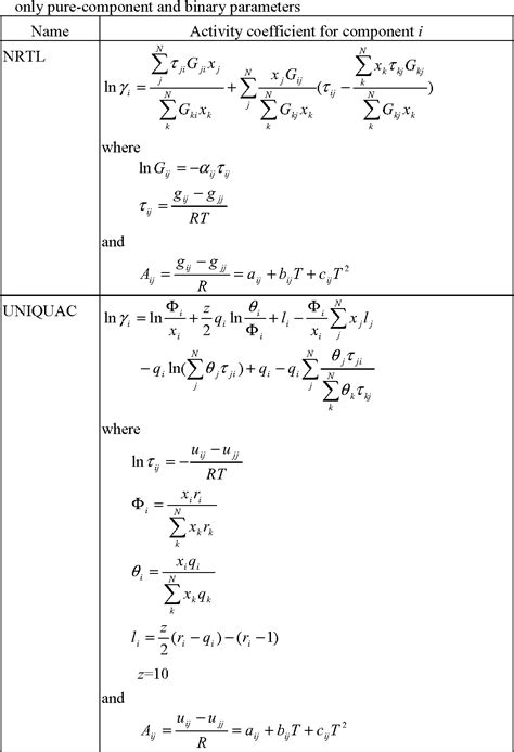 Table 1 From Flash Point Prediction For Binary Partially Miscible Aqueous Organic Mixtures