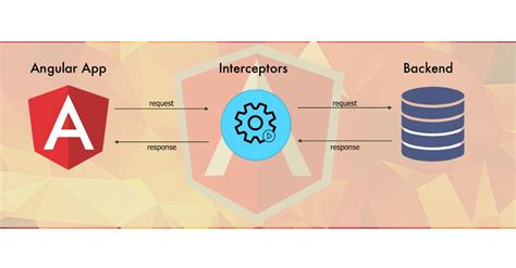 What Are Angular Interceptors Manu Bharadwaj Posted On The Topic