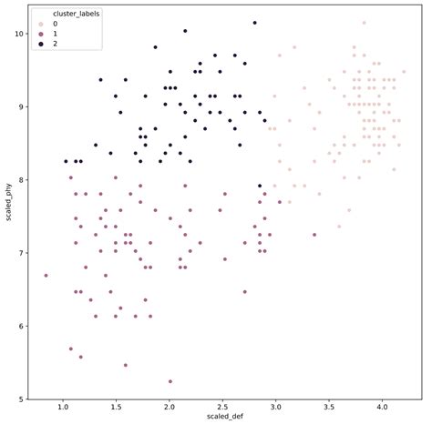 Clustering Methods With Scipy From Datacamp Page 3 Way To Be A Data
