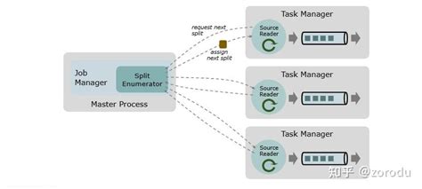 Flink自定义source 自定义source的两种主要实现方式 知乎