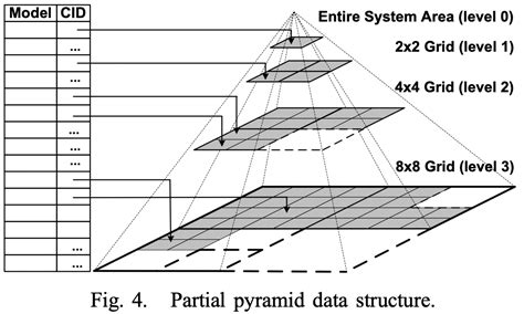 ch 07 4 lars location aware recommender system