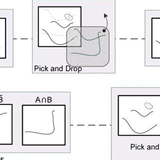 Union Boolean Operation Download Scientific Diagram