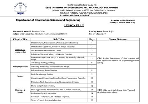 Dsa Cs Lesson Plan Geetha Shishu Shikshana Sangha R Gsss