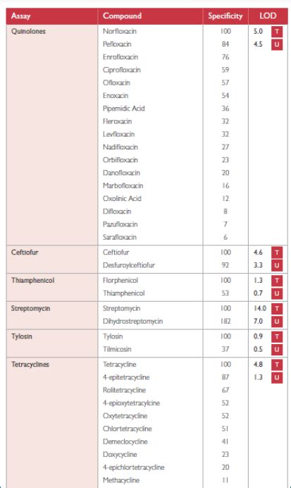 Kit Antimicrobial Array Ii Ultra Gene X Press