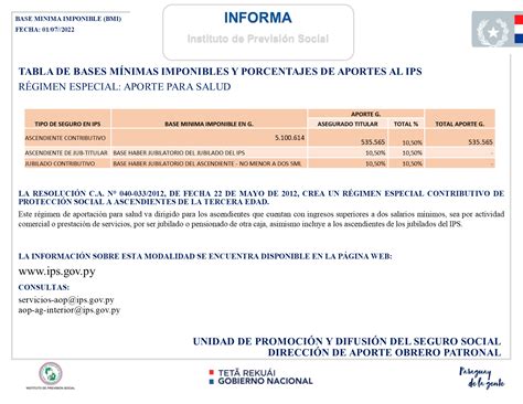Instituto de Previsión Social IPS Portal Paraguay