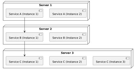 scaling microservices a guide to mathematical cost analysis by gul