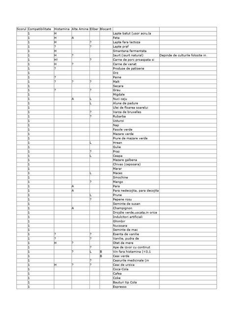 Continutul In Histamina Al Alimentelor Unu Pdf