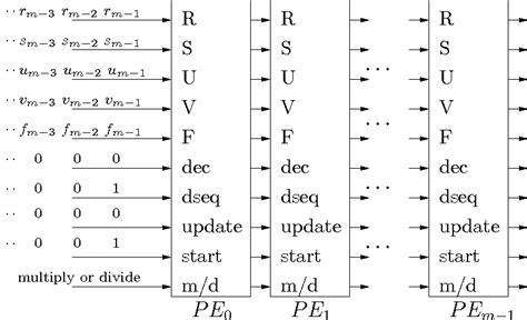 Table 11 From Bit Serial Systolic Architectures For Multiplicative Inversion And Division Over
