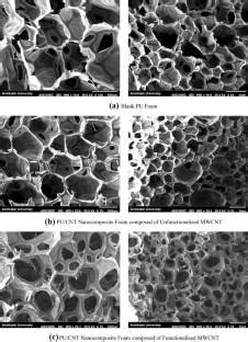Cnt Journal Of Polymer Research X Mol