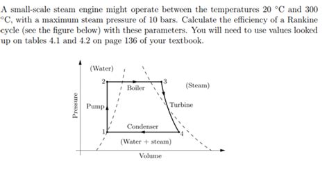 Solved A Small Scale Steam Engine Might Operate Between The