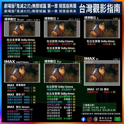 🎥《劇場版「鬼滅之刃」無限城篇 第一章 猗窩座再襲》觀影指南 電影北大路 Movie Kitaoji Facebook