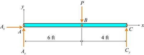 Solved Chapter 8 Problem 29P Solution Engineering Mechanics Statics