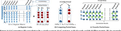 Figure 1 From A Versatile Software Systolic Execution Model For Gpu
