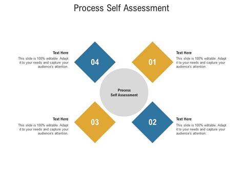 Process Self Assessment Ppt Powerpoint Presentation Gallery Samples Cpb Presentation Graphics