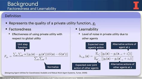 Underline Disentangling Successor Features For Coordination In Multi
