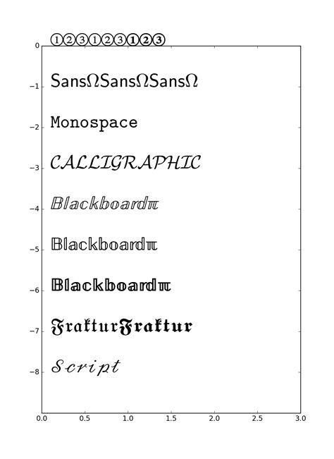 pylab examples example code stix fonts demo py — matplotlib 1 5 1 documentation