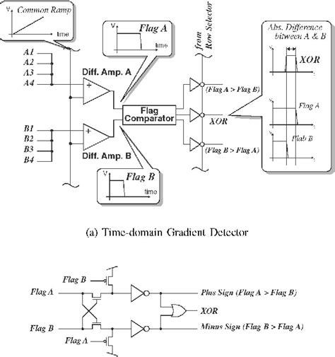 Figure 2 From A Time Domain Gradient Detection Architecture For Vlsi Analog Motion Sensors
