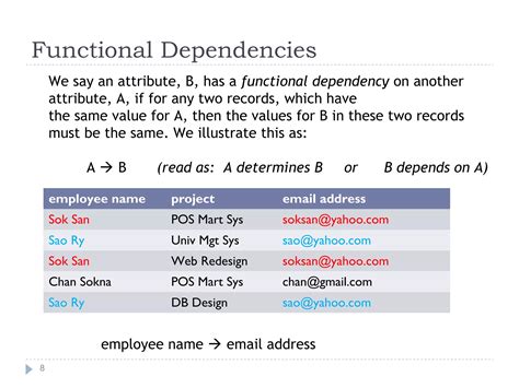 Database Normalization 1nf 2nf 3nf Bcnf 4nf 5nf Ppt Databases