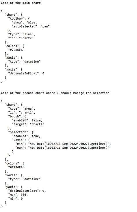 Apexchart And Brush Chart Problem Issue Kyvis Labs Ignition