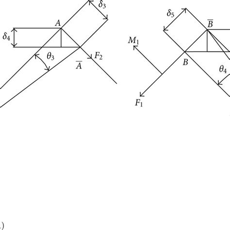 schematic diagram of flexural deformation a schematic diagram of