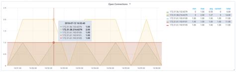 Prometheus Can You Tell Me Which Remote Hosts My Server Is Connected To R Prometheusmonitoring