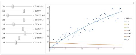 Mathematica Unable To Interpret Equations In Dsolve Mathematica Stack