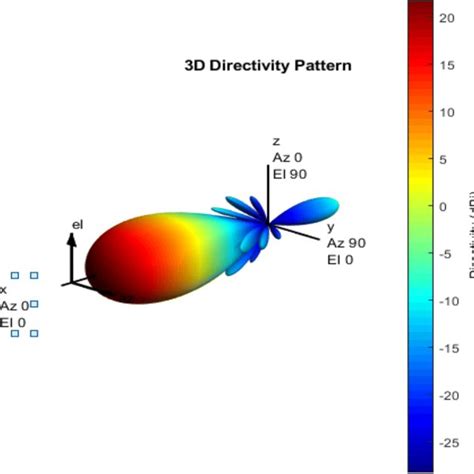 Macro Layer Bss Placed In A Regular Grid Download Scientific Diagram