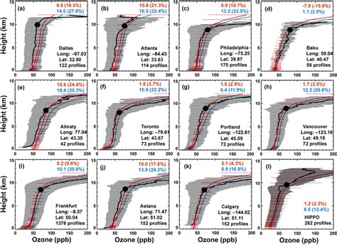 Measured Black And Simulated Red For Two Way Coupled Model And Blue