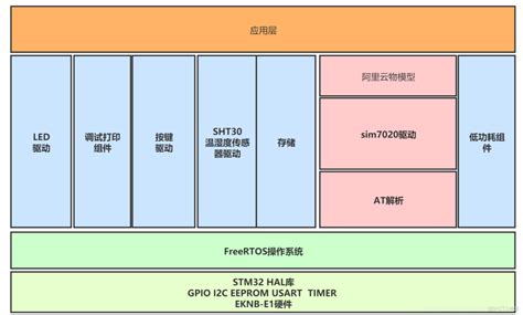 软件架构设计 软件架构设计图deanyuancn的技术博客51cto博客